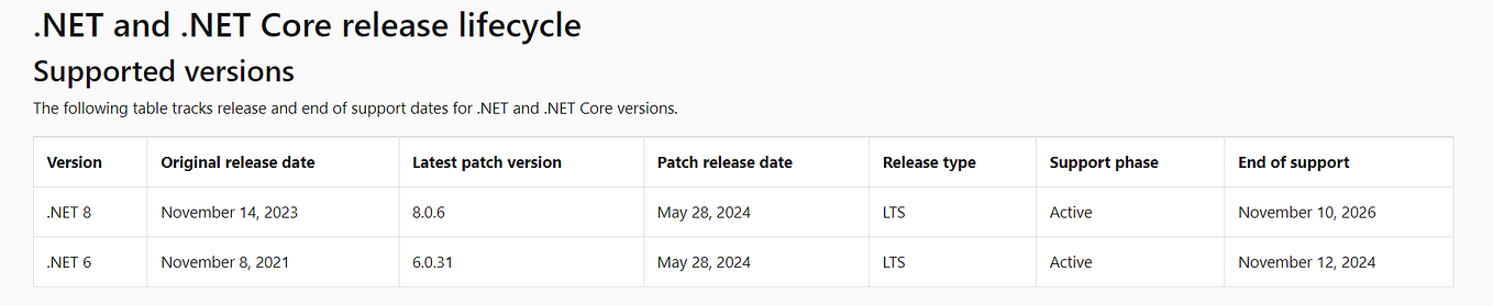 Mastering Command Line Parsing in .NET Core with CommandLineParser | by Eduardo Silva | Medium