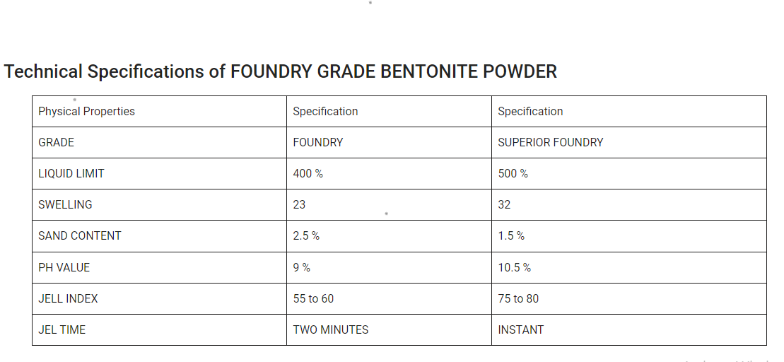 Leading Tunnel Grouting Grade Bentonite Powder Manufacturer in India ...