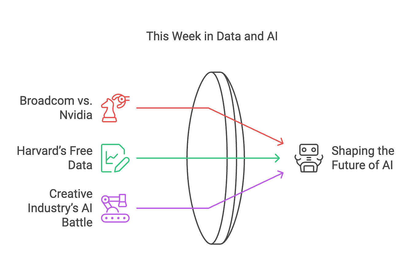 Nvidia's Virtual Worlds, AI-Powered Roads, and the VC Boom in AI | by ...