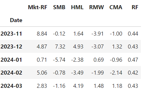 Quantra — a Python coding platform to learn quantitative finance | by ...