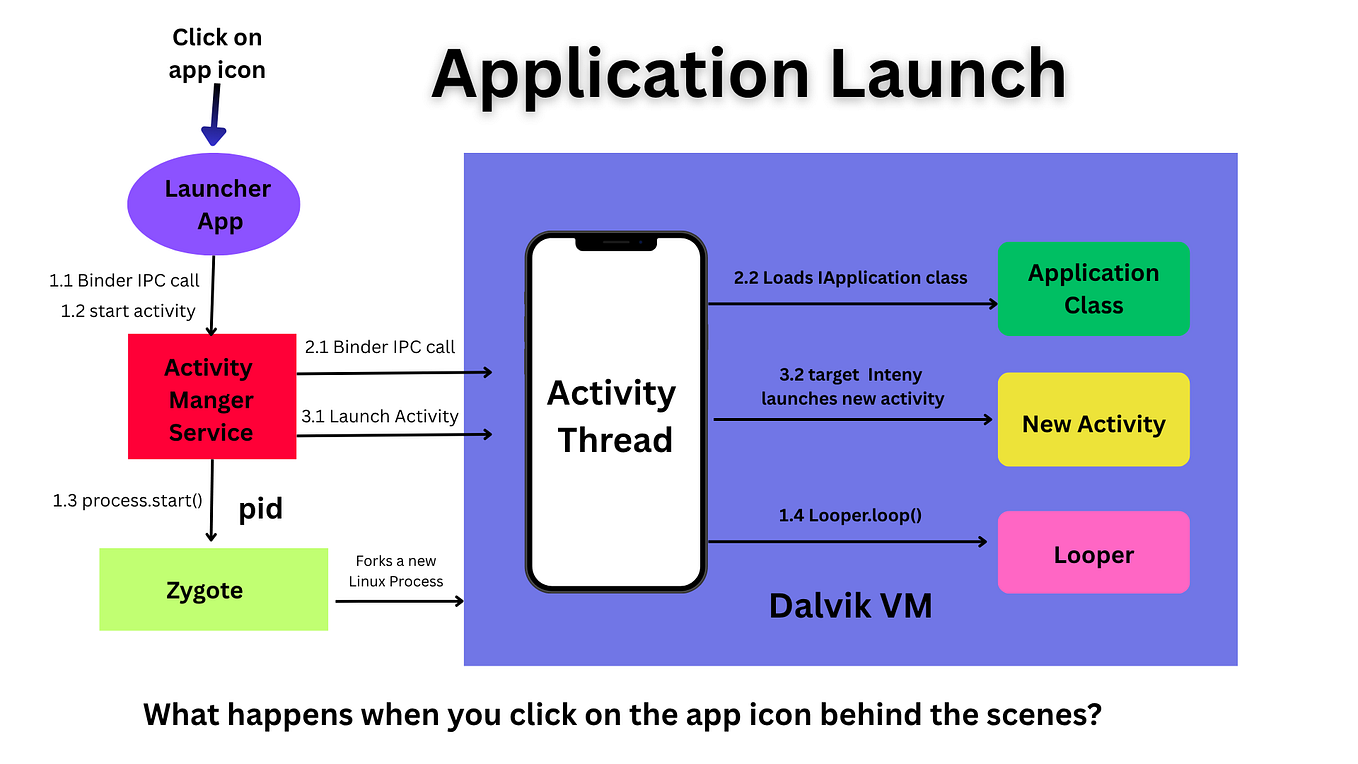 Simplify Your Android UI with SDP and SSP Libraries | by Himanshu HC ...