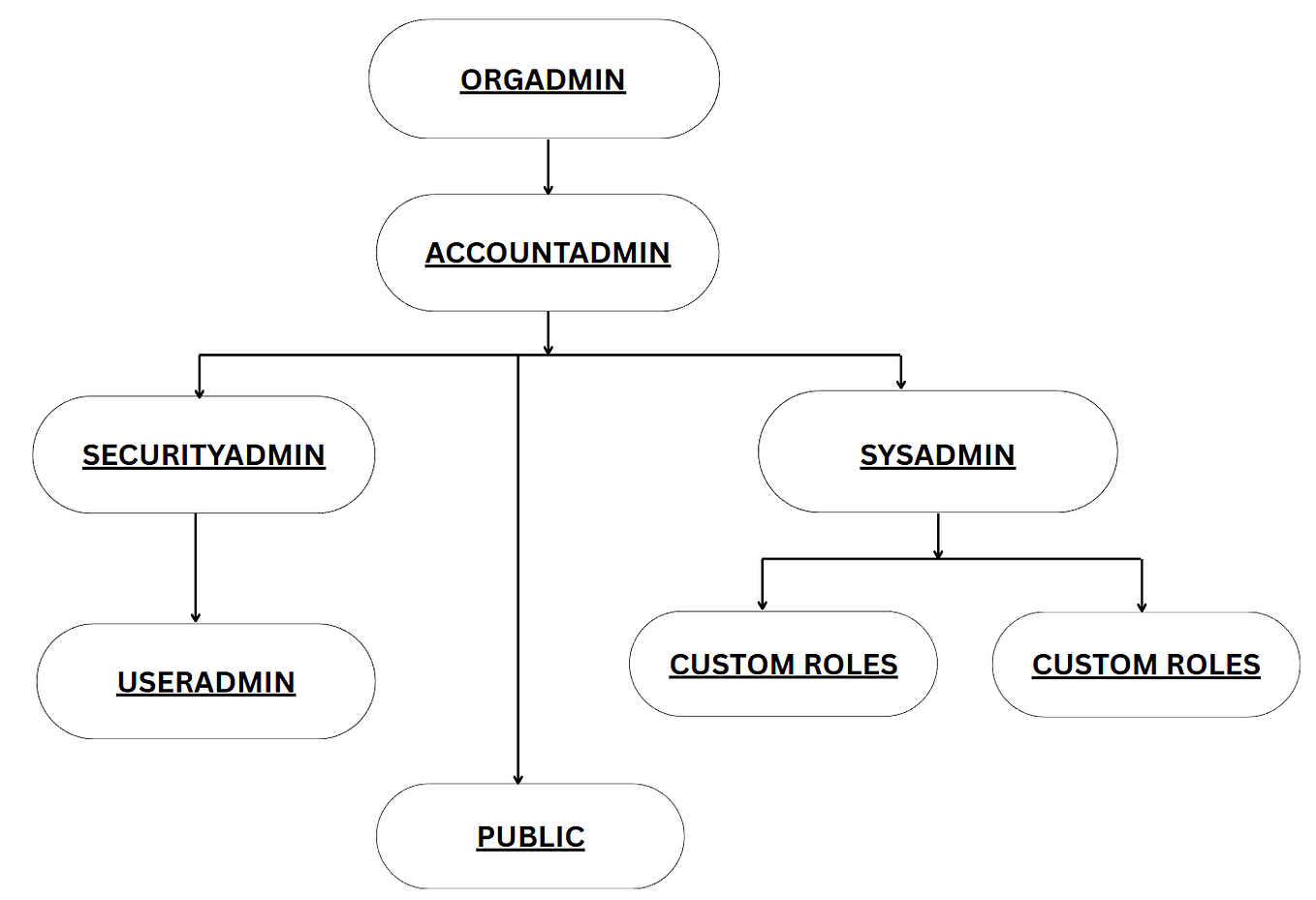 🚀 Building an End-to-End ETL & ELT Pipeline from On-Prem → Snowflake. | by Nikhil E | Jun, 2025 ...