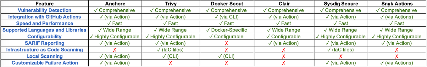 Setting Up SonarQube for Code Quality Inspection on Java(Maven/Gradle)/.NET/Python/Go Projects ...