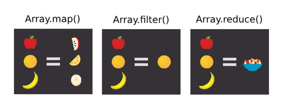 Understanding Scope in JavaScript | by Codecupdev | Dev Genius Understanding Scope in JavaScript | by Codecupdev | Dev Genius