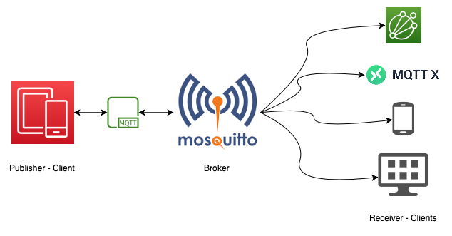 Text to Image - Stable Diffusion | by Ketan Bhavsar | Towards AI
