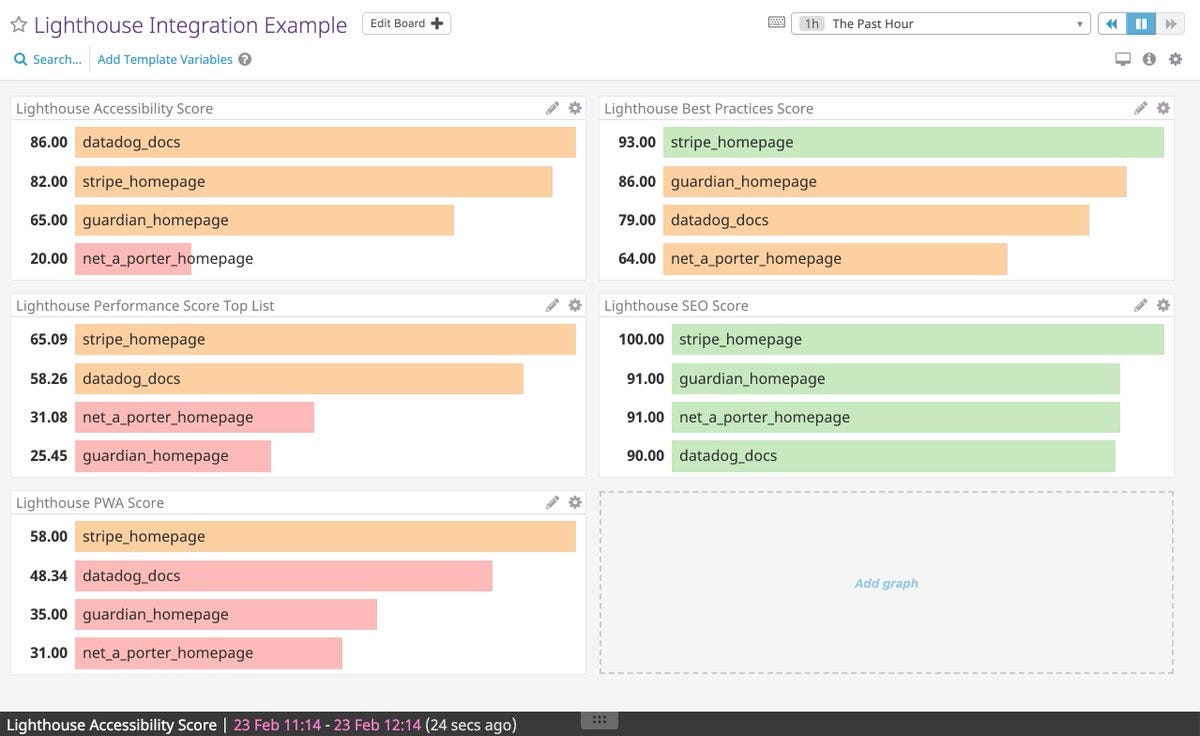 🗓 🌴Emoji Monitoring with Datadog and Slack 😀 | by Eric Mustin | Medium