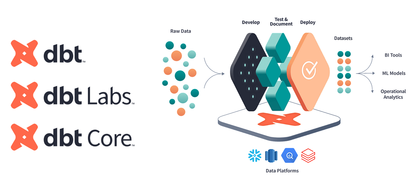 Processing Fixed Width Data Using dbt | by Aly K | Red Pill Analytics