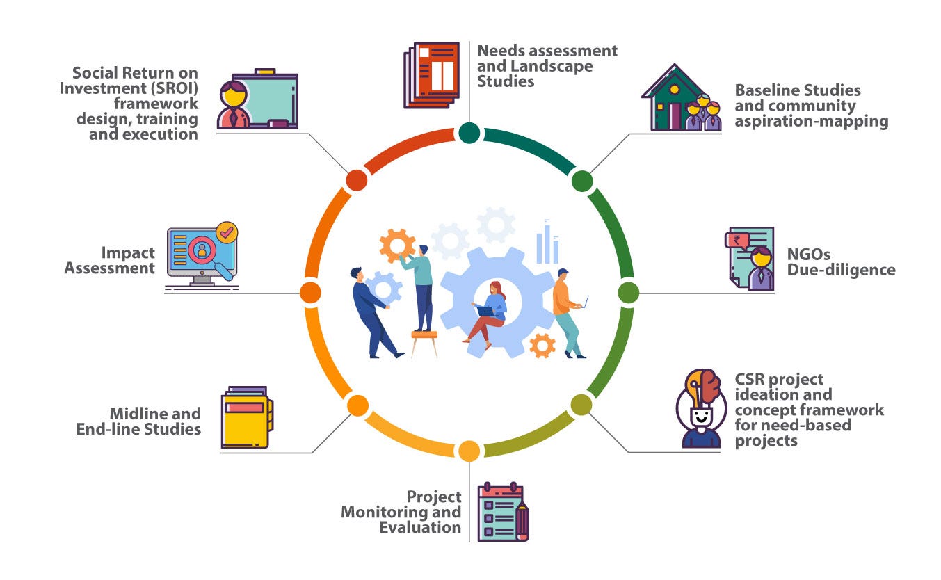 NGO Collaborations and Partnerships: | by Pankaj Exe | Medium