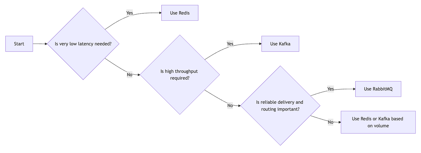A Comprehensive Guide to MLflow: What It Is, Its Pros and Cons, and How ...