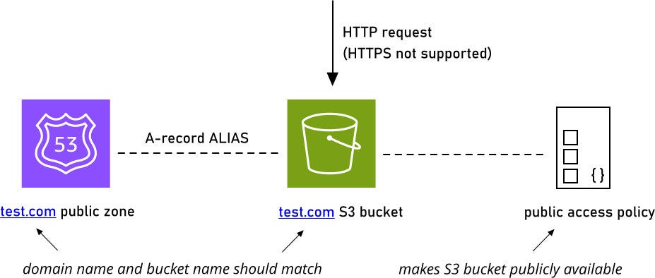 Connecting DataGrip to DataStax Astra DB (Apache Cassandra) | by Roddy ...