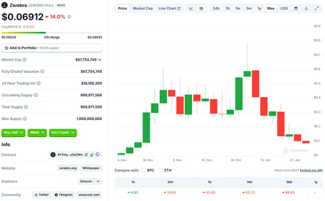 Hedge Funds’ Cash-and-Carry Arbitrage Activity | by Ignight Capital | Mar, 2025 | Medium
