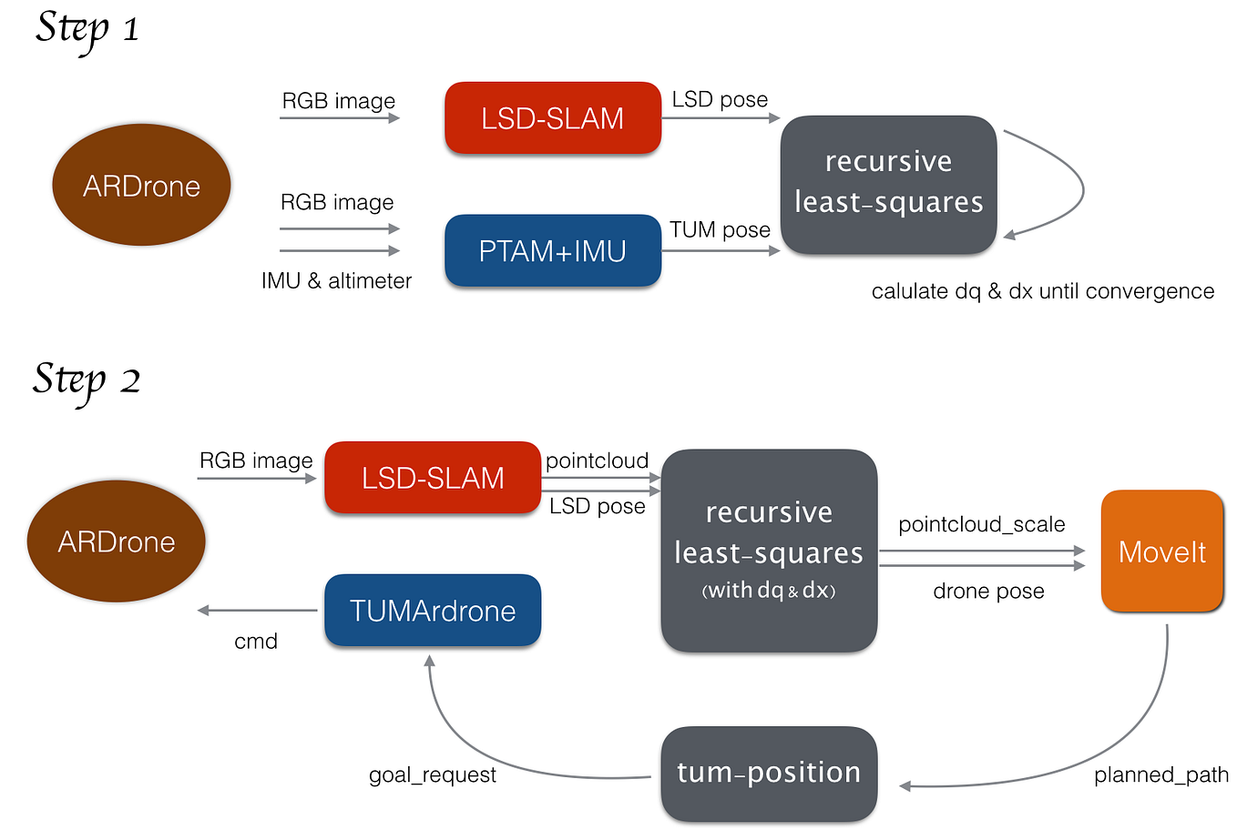 Tensorflow Image Recognition in ROS | by Frank Kung | Medium