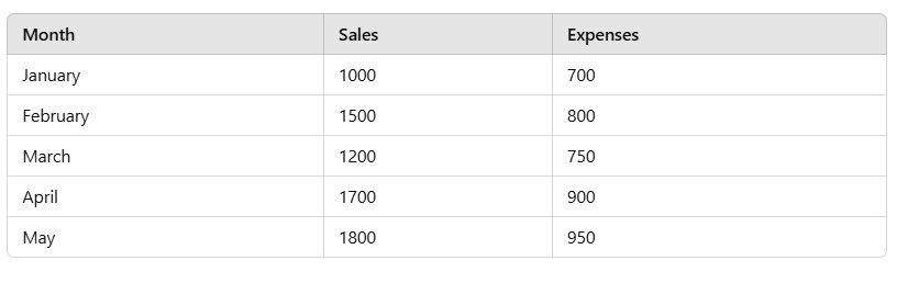 Jupyter Notebook & Machine Learning | CodeNx
