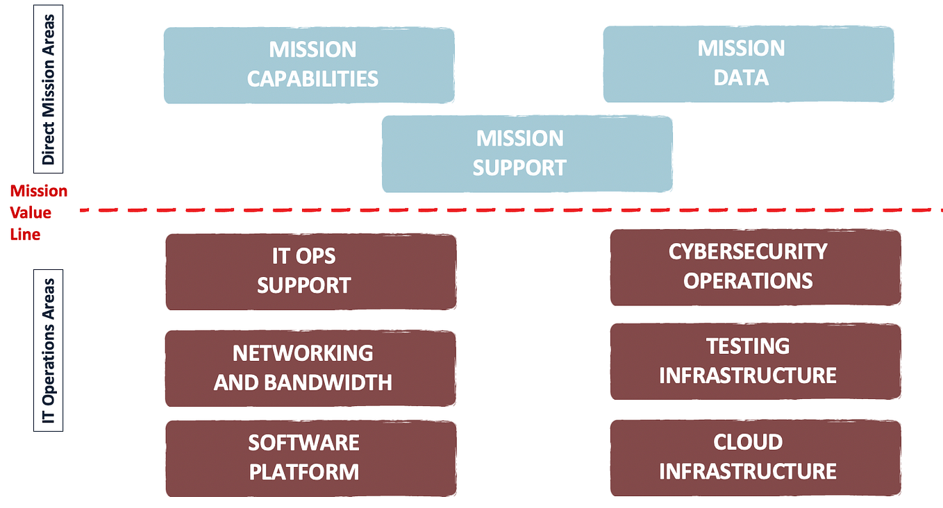 How to establish a new culture in agile software acquisition | by Matt ...