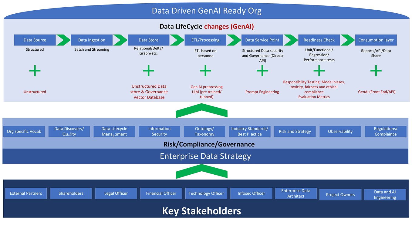 Unity Catalog Migration Accelerator: Organizing by Project | by Yogesh Kumar | Medium