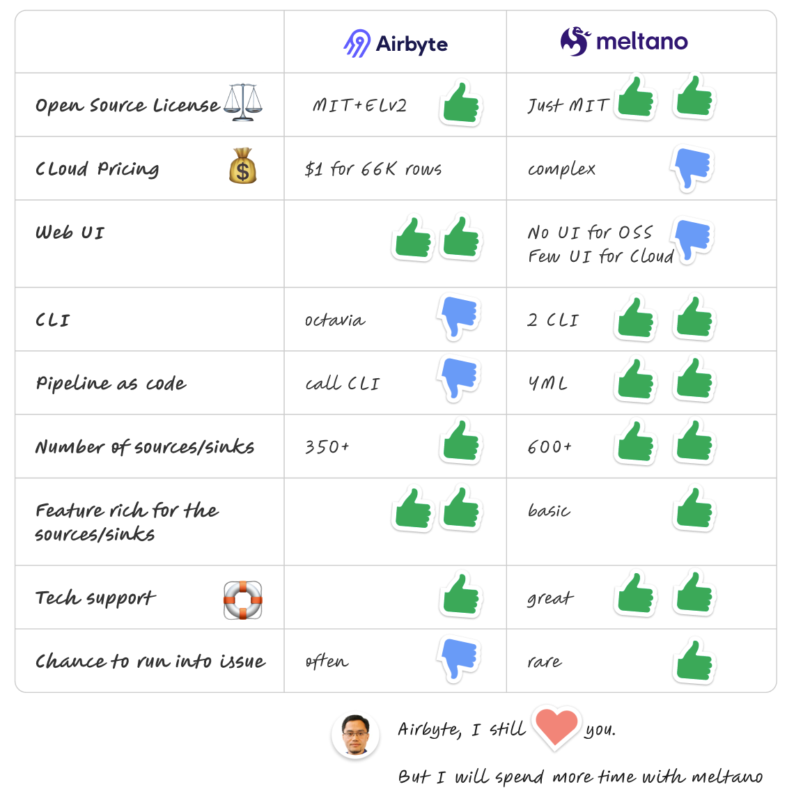 Docker Hub, or GHCR, or ECR: Lazy man’s guide | by Jove Zhong | DevOps.dev