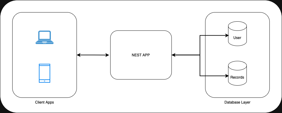Getting Started With Graphql Api With Nodejs Backend Support Javascript In Plain English