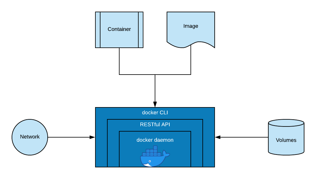 Front End Component Design Principles By Andrew Dinihan Cams Engineering