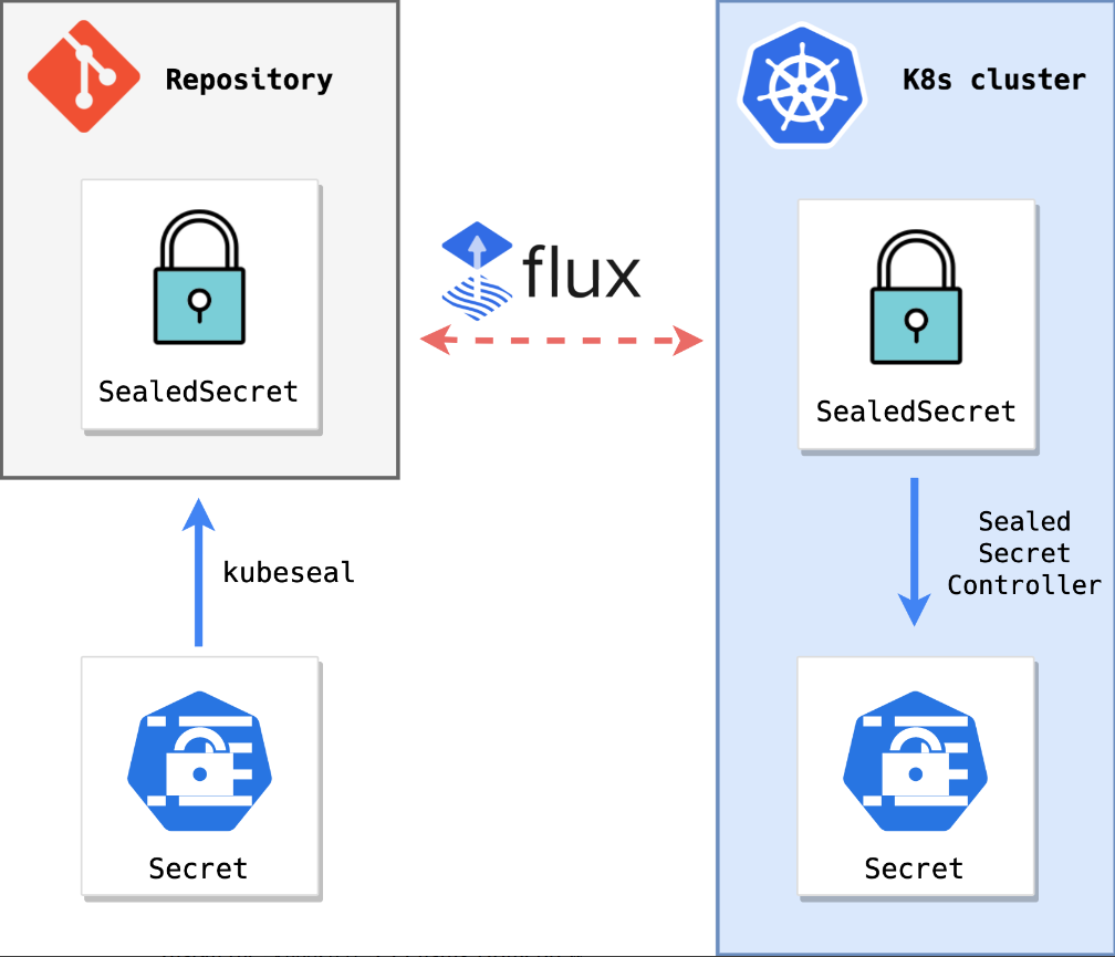 How to Fix Psycopg2 ‘ModuleNotFoundError’:Using AWS Lambda-Layer | by Yusuf Ishola | Towards AWS