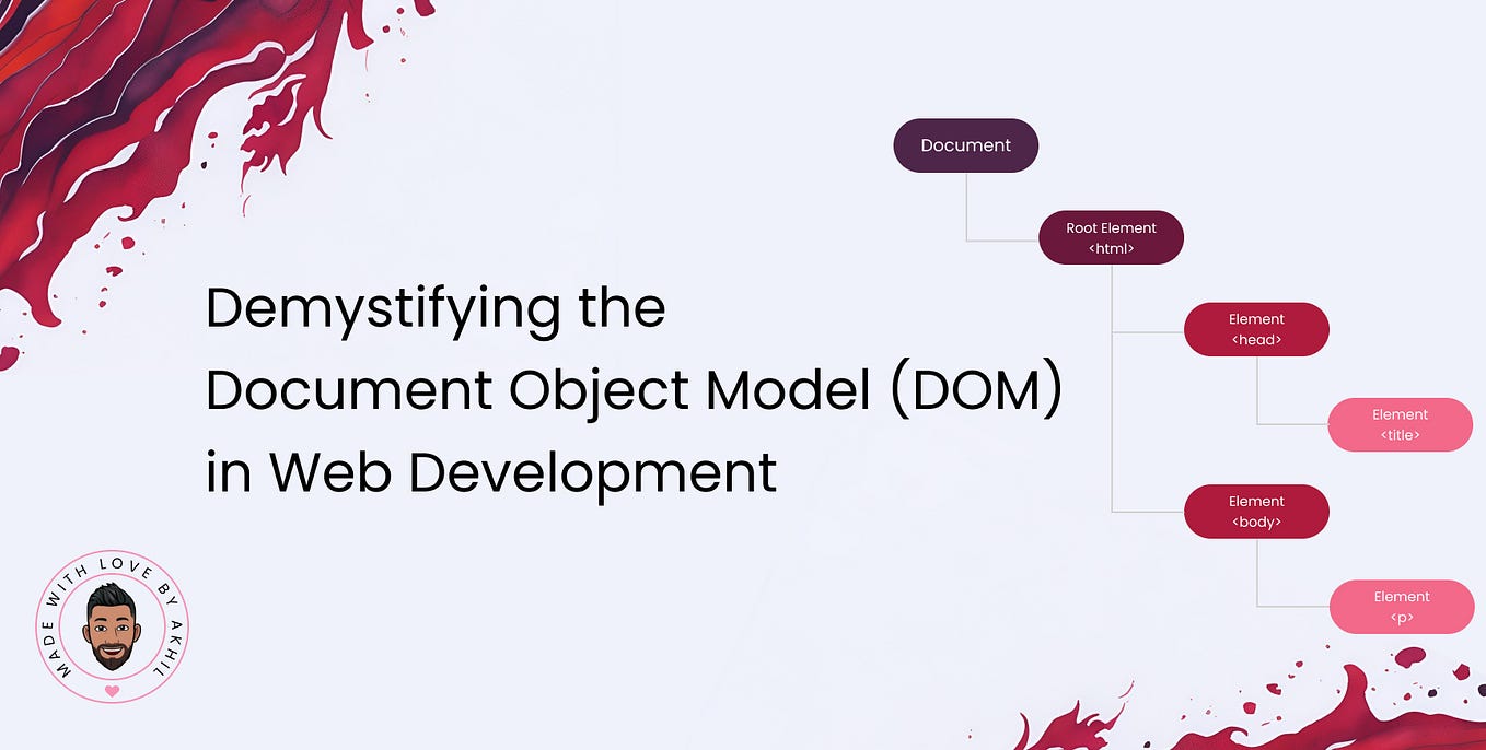 Pushing Your First React App to GitHub: A Step-by-Step Guide | by Akhil Regonda | Medium