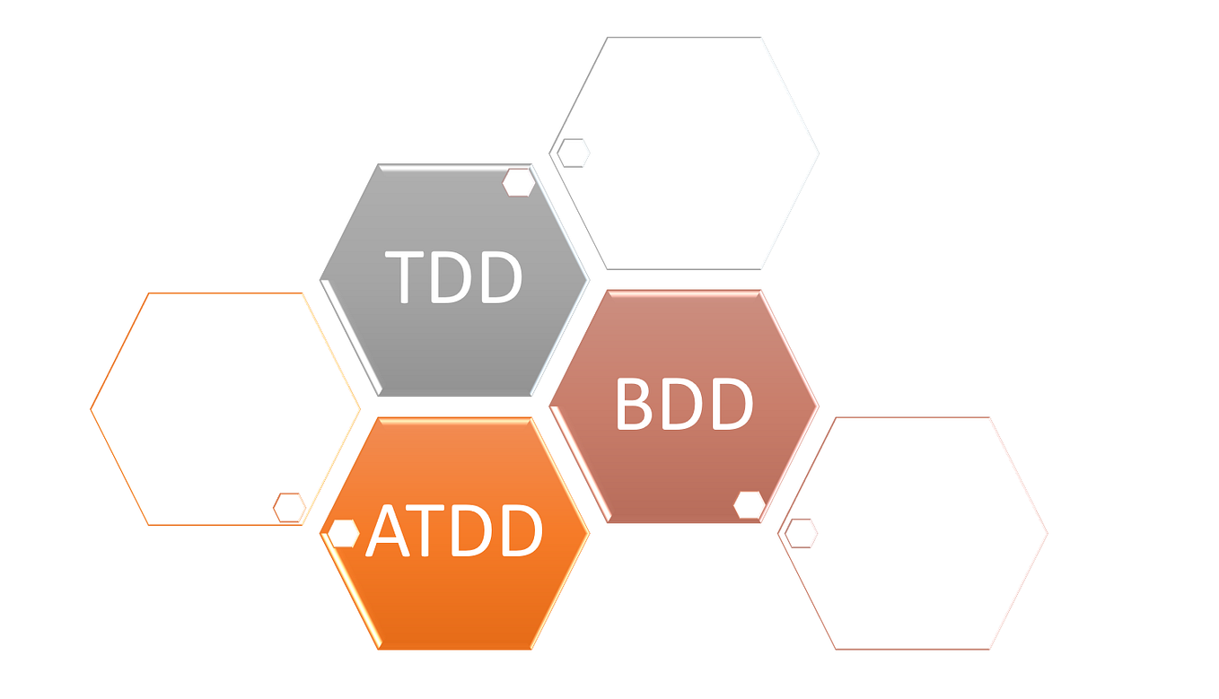 The Importance of Performance Testing: Ensuring Optimal Software ...