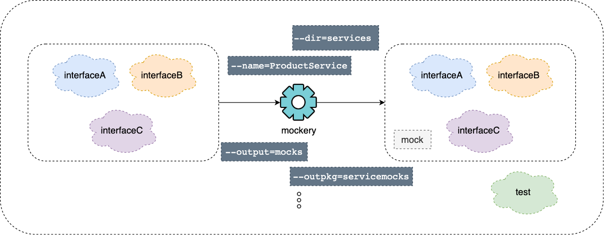 What is Server-Sent Events (SSE) and how to implement it? | by Gökhan ...