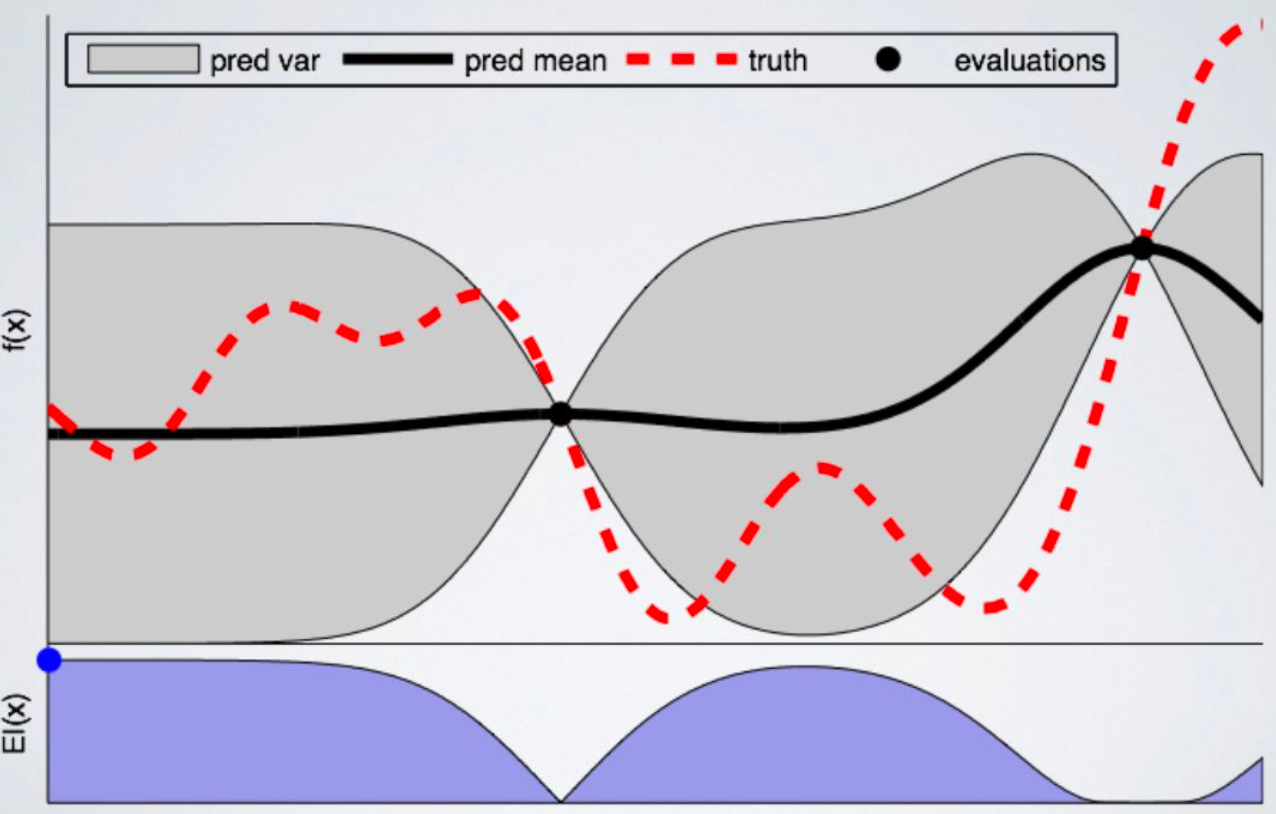 How To Measure A Causal Relationship Part 1 2 By Causal Wizard App