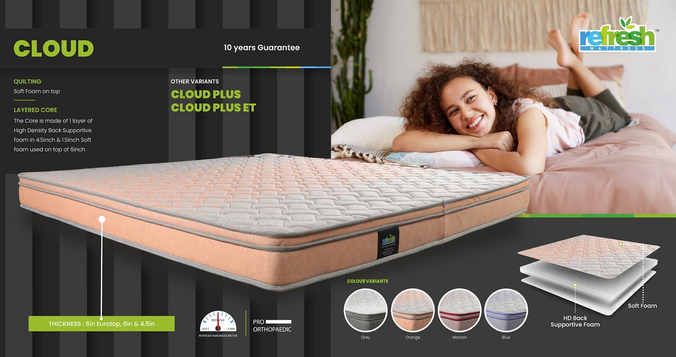 Elevate Your Sleep Experience with Refresh Mattress: Introducing Our ...