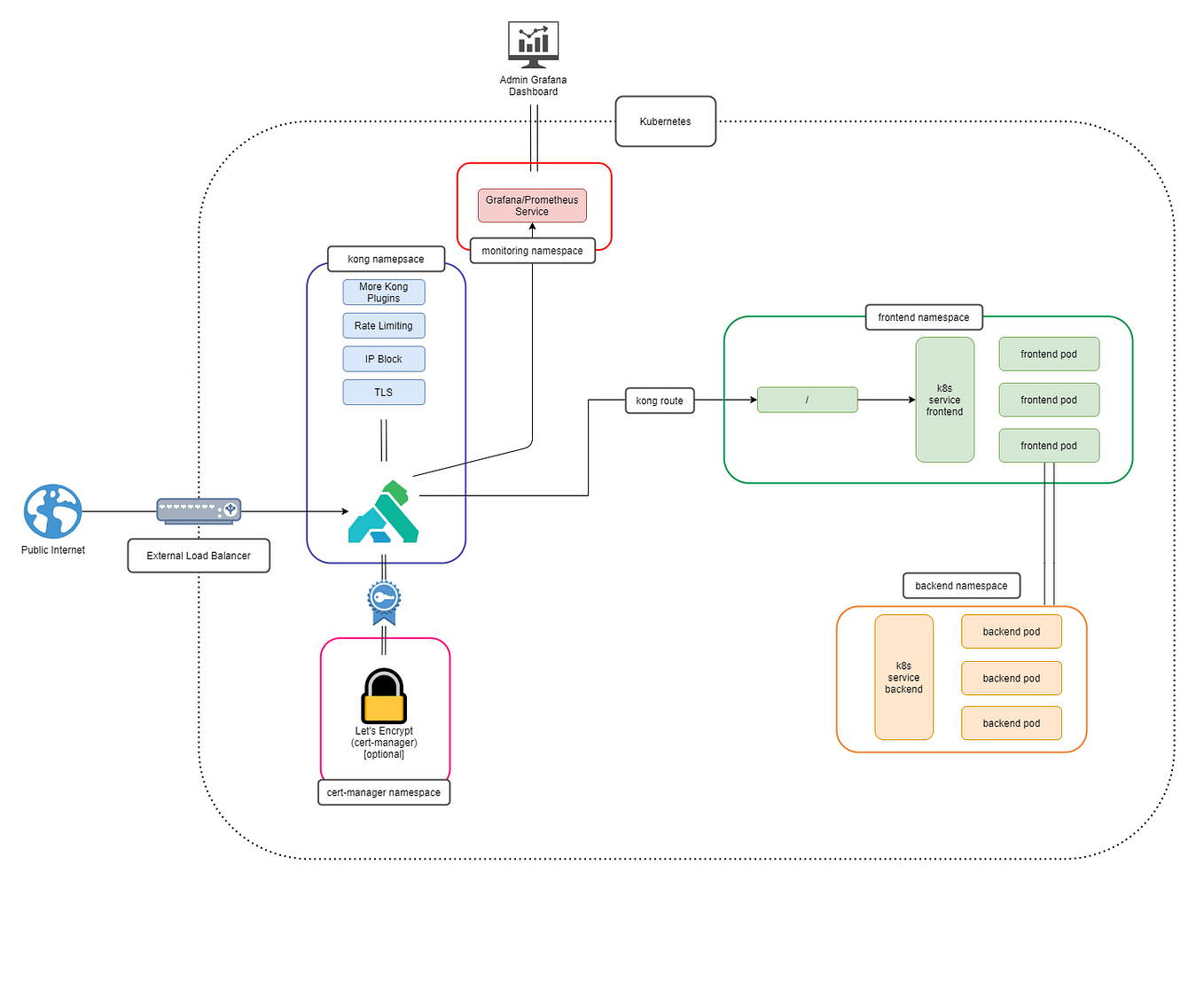 Branch Deployments With IssueOps and GitHub Actions | by Grant Birkinbine | Better Programming