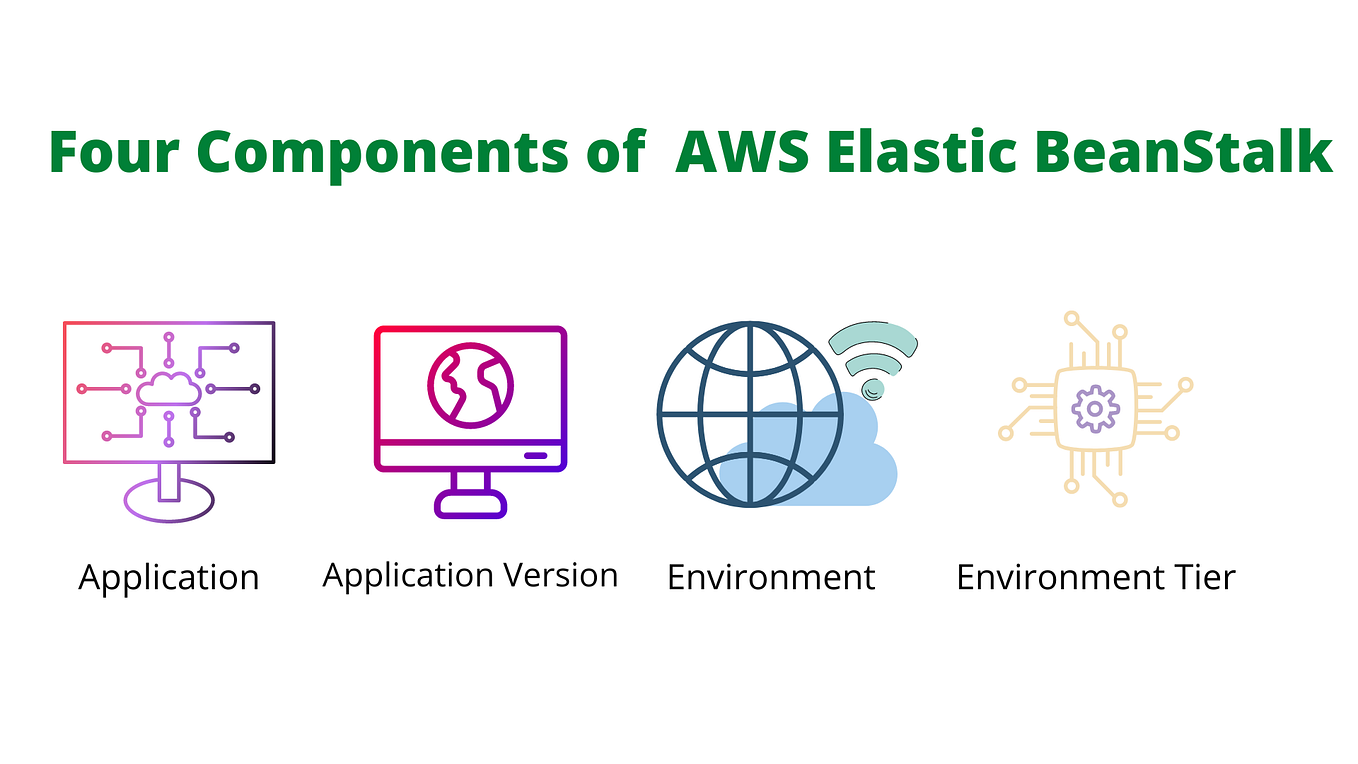 AWS ElasticCache Redis VS Memcached! | by Manthan Patel | Medium