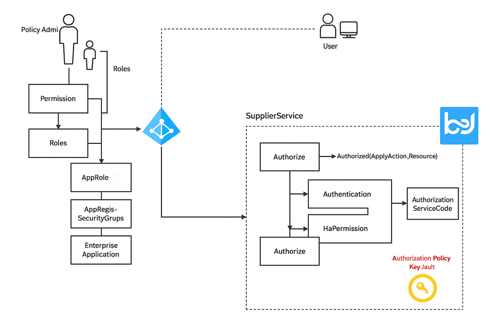 Preventing Duplicate Row Processing in Multi-Instance Environments | by Manas Kumar Panda | C# ...