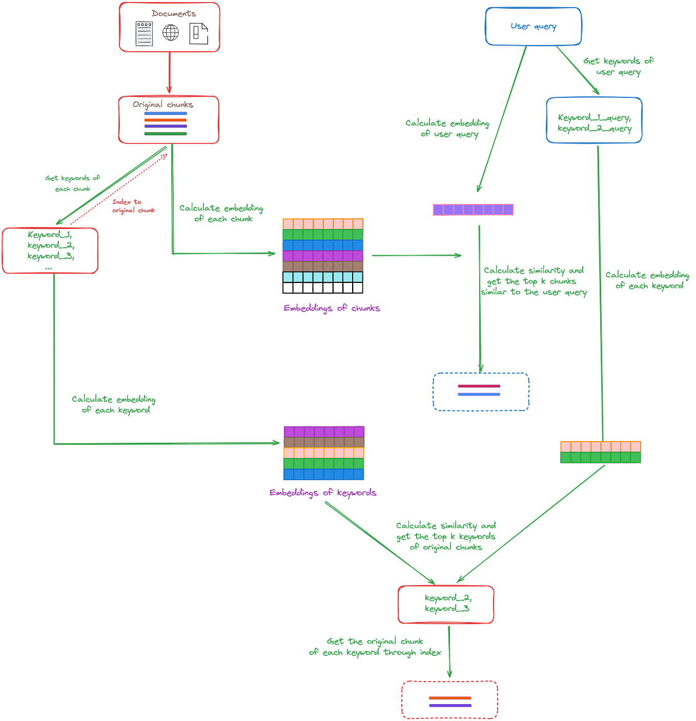 Advanced RAG 09: Prompt Compression | by Florian June | AI Advances
