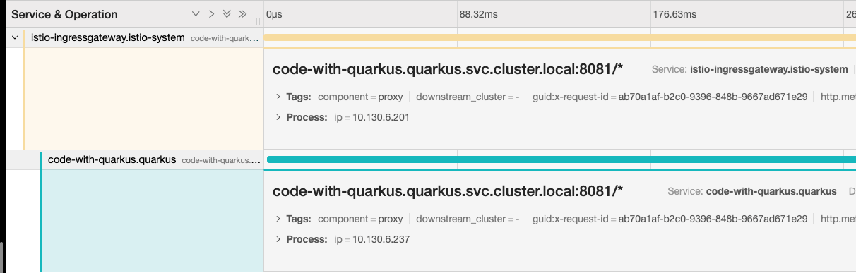 Understanding gRPC Load Balancing in Kubernetes with istio | by Shrishs ...