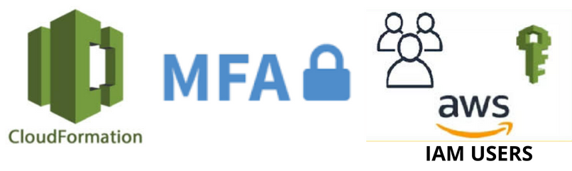 Managing User Access in AWS CodeCommit | by Carlos Biagolini-Jr. | Medium
