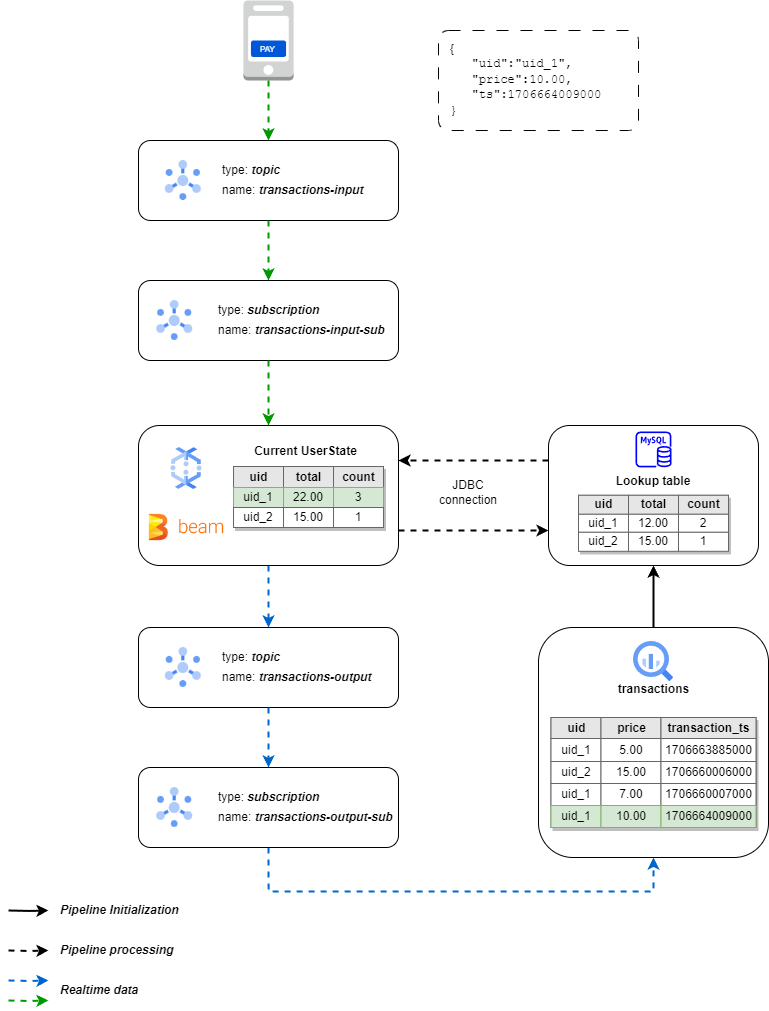 Argo Workflows: Dynamic DAG generation and Data Processing | by Dmitry ...