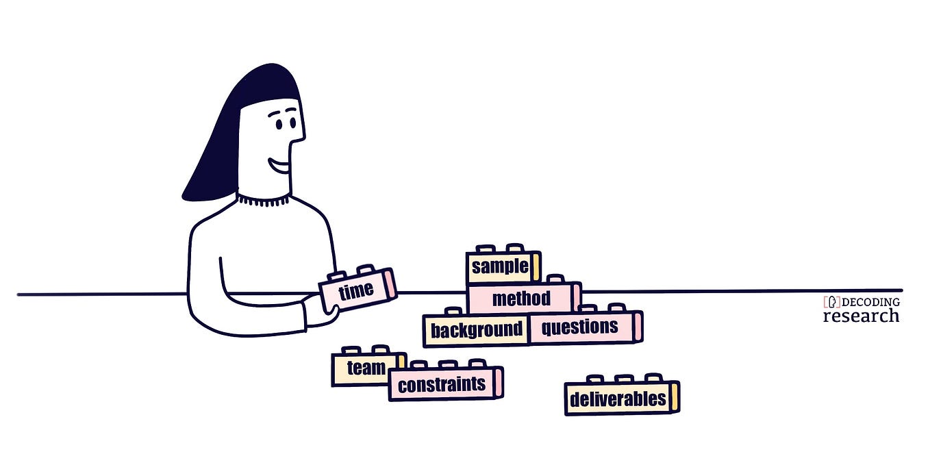 Writing a user research report: tips and template slides. | by Decoding ...