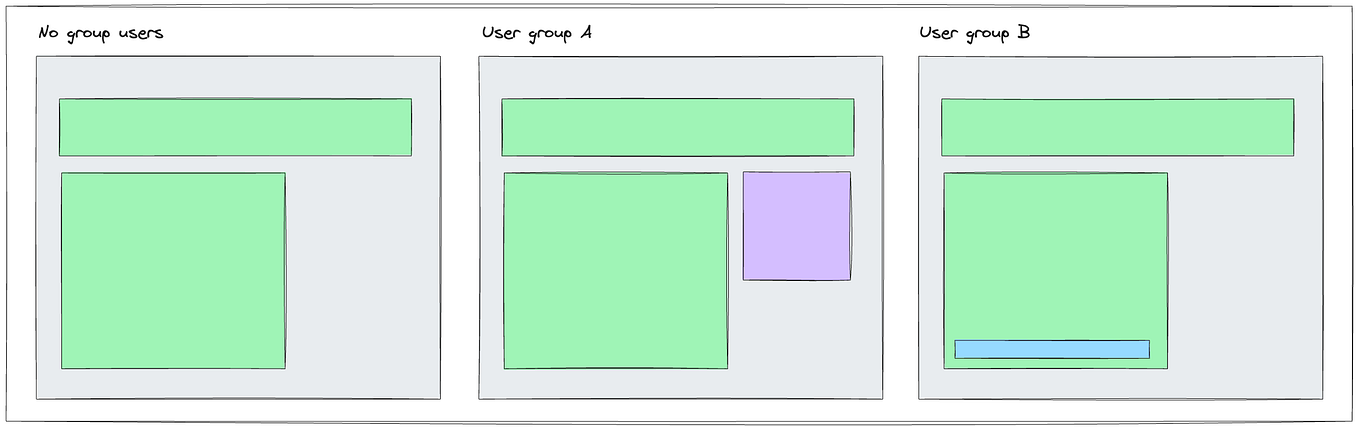 How I Built Server Side Rendered React App with Streaming Using Bun ... How I Built Server Side Rendered React App with Streaming Using Bun ...