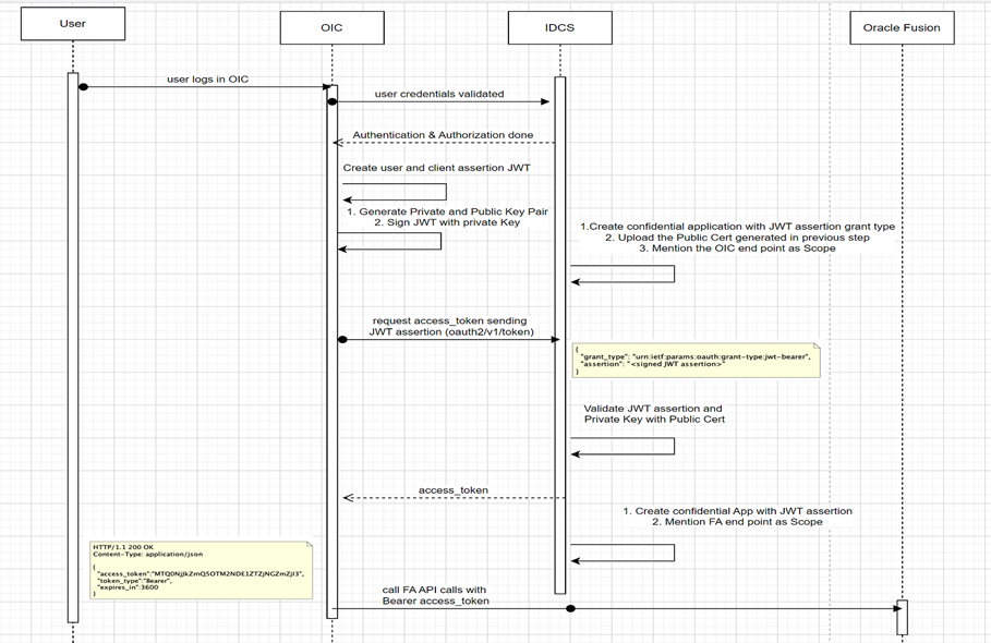 Inside Oracle Integration Cloud Oic By Prathamesh Baji Medium