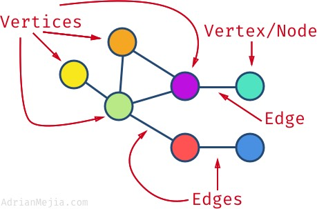 Combinational & Sequential Logic(verilog) | by moonhyuk hur | Medium