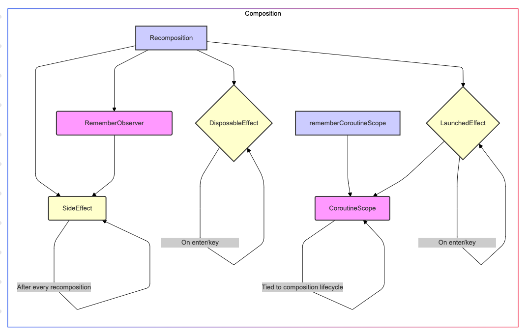 AGSL: Made in the Shade(r). RenderEffects #2: Pixel shaders in… | by Chet Haase | Android ...