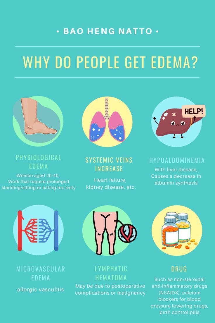 What are the symptoms of blood clots? - 宝恒 - Medium
