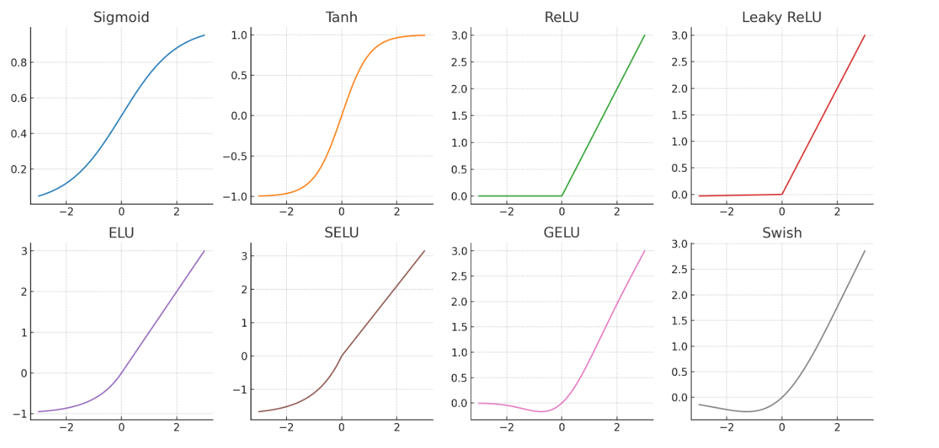 Replace Manual Normalization with Batch Normalization in Vision AI Models | by Dhruv Matani ...
