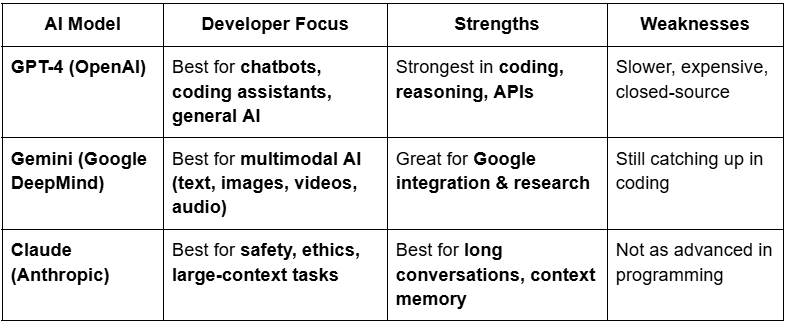 Python vs TypeScript for AI Development: Which One Should You Learn in ...