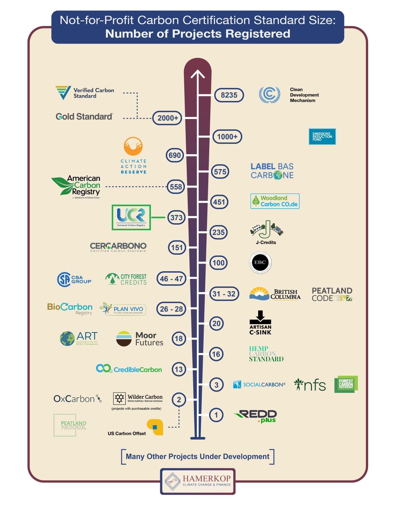 UNFCCC fNRB Update & Impact To The UCR Biogas Protocol (2023–2030) | by ...
