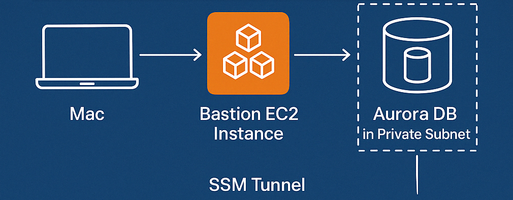 AWS Glue vs. Databricks: Why I Switched and Saved 50% on ETL Costs | by Mohd Farhan | Medium