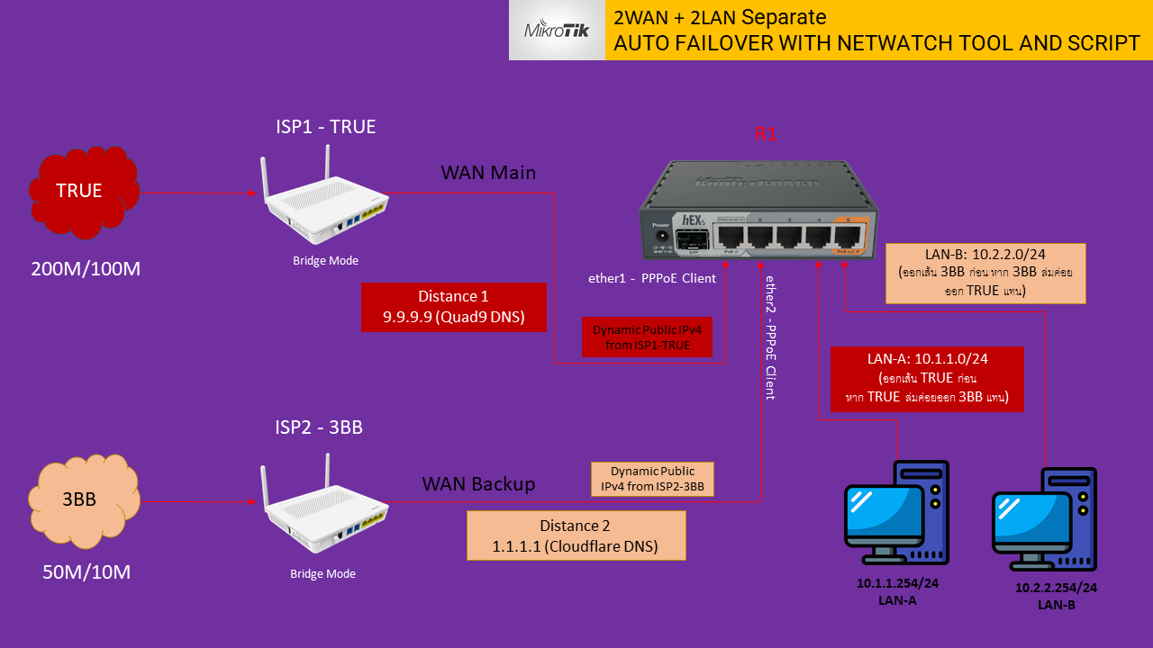 [EP.38] Configuring Link Aggregation (Bonding) using LACP and Balance-rr | by Krittin Srithong ...