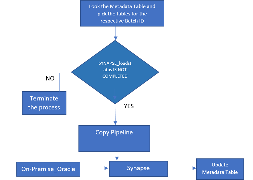 Part-1 Introduction To Responsible AI [RAI] & Azure Responsible AI ...