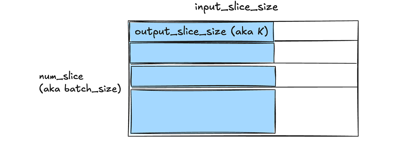 Review-Distserve: Disaggregating Prefill and Decoding for Goodput ...