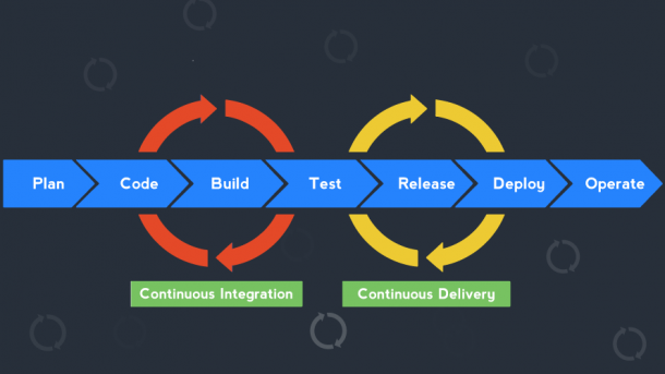 An Introduction to Absolute Imports in React Native | JavaScript in ...