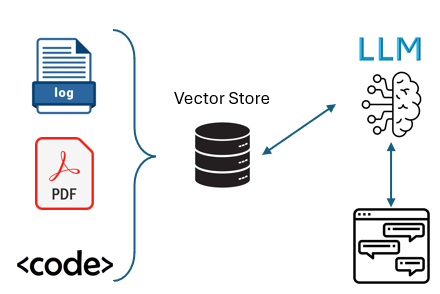 Universal log (auto)parsing — Log analysis with PacketAI (Part 2) | by ...